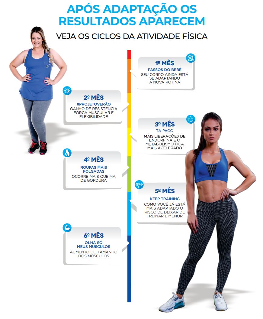 Boas vindas - Bio Wellness - Academia em Ananindeua